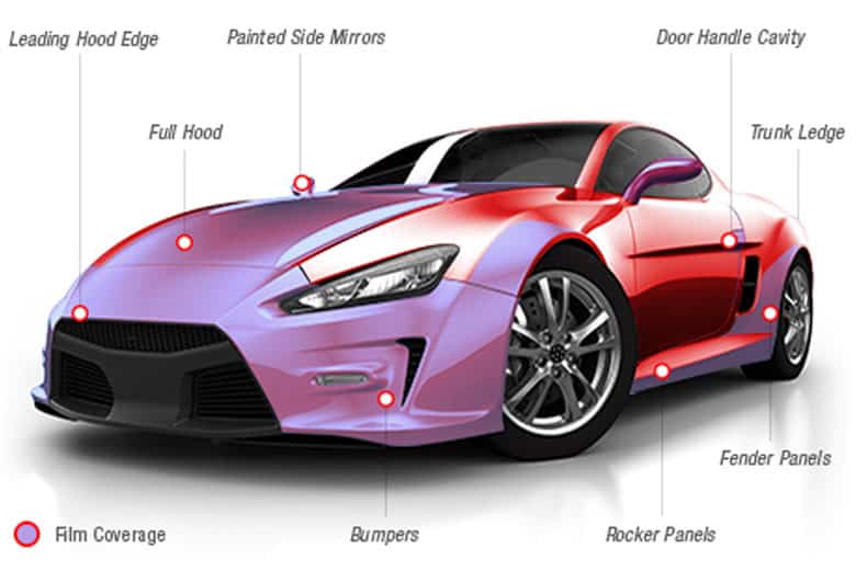 KIT SEARCH | Precut PPF Paint Protection Films